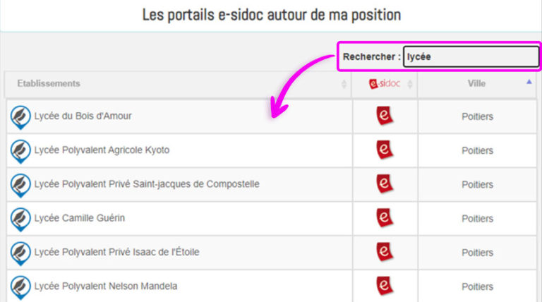 Carte des portails e-sidoc - Solutions documentaires